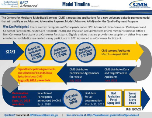 CMS Extends Bundle Payment Documents